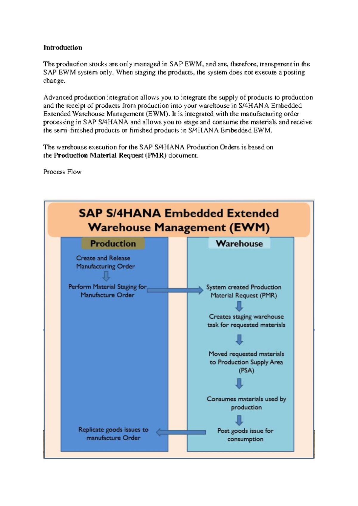 Advance Production Integration - Introduction The production stocks are ...