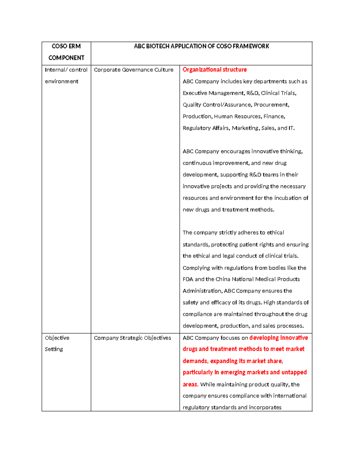 Accounting Information Systems Ais615 Chapter 10 Coso Erm Component Coso Erm Component Abc