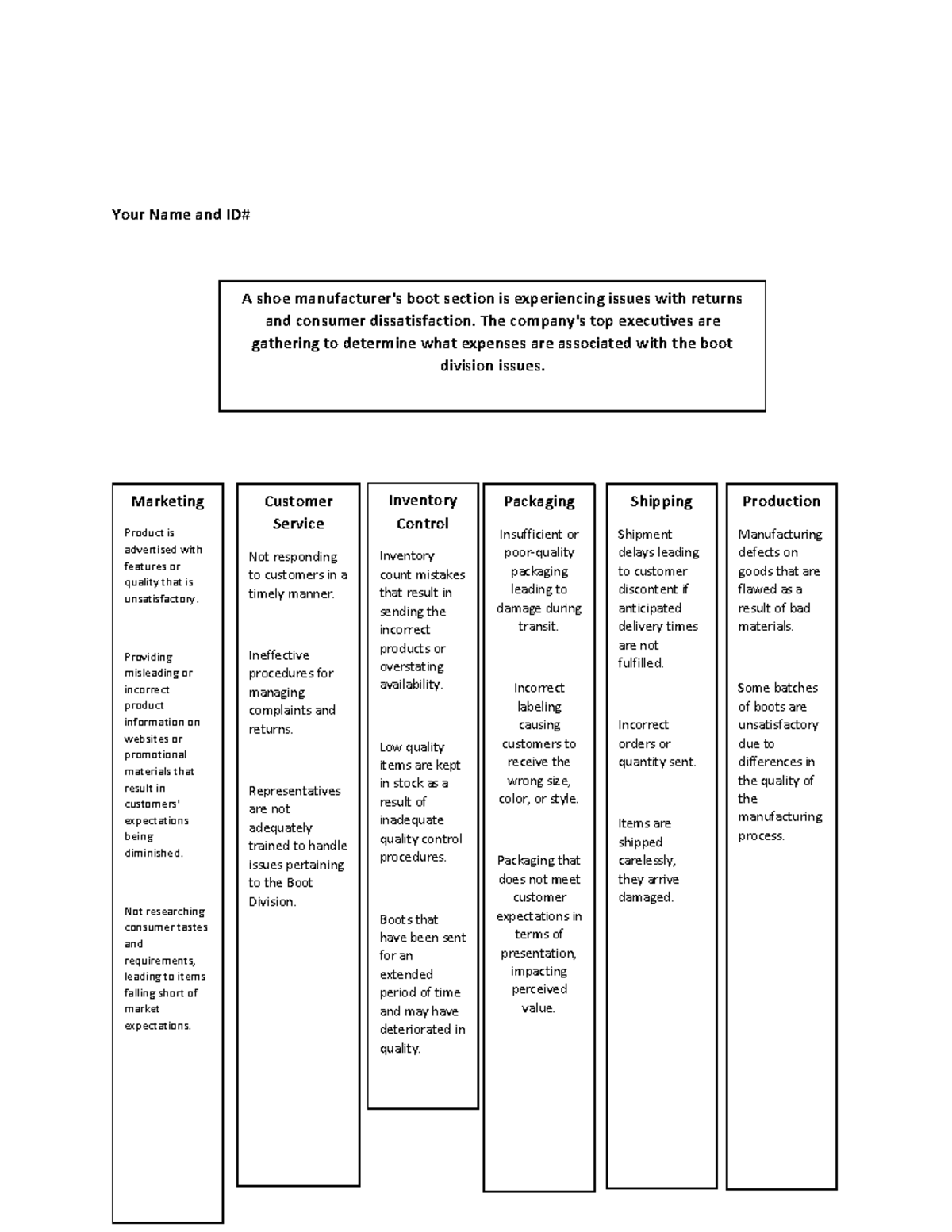 QHT1 Task 2 - Business Management Task - Your Name and ID# A shoe ...