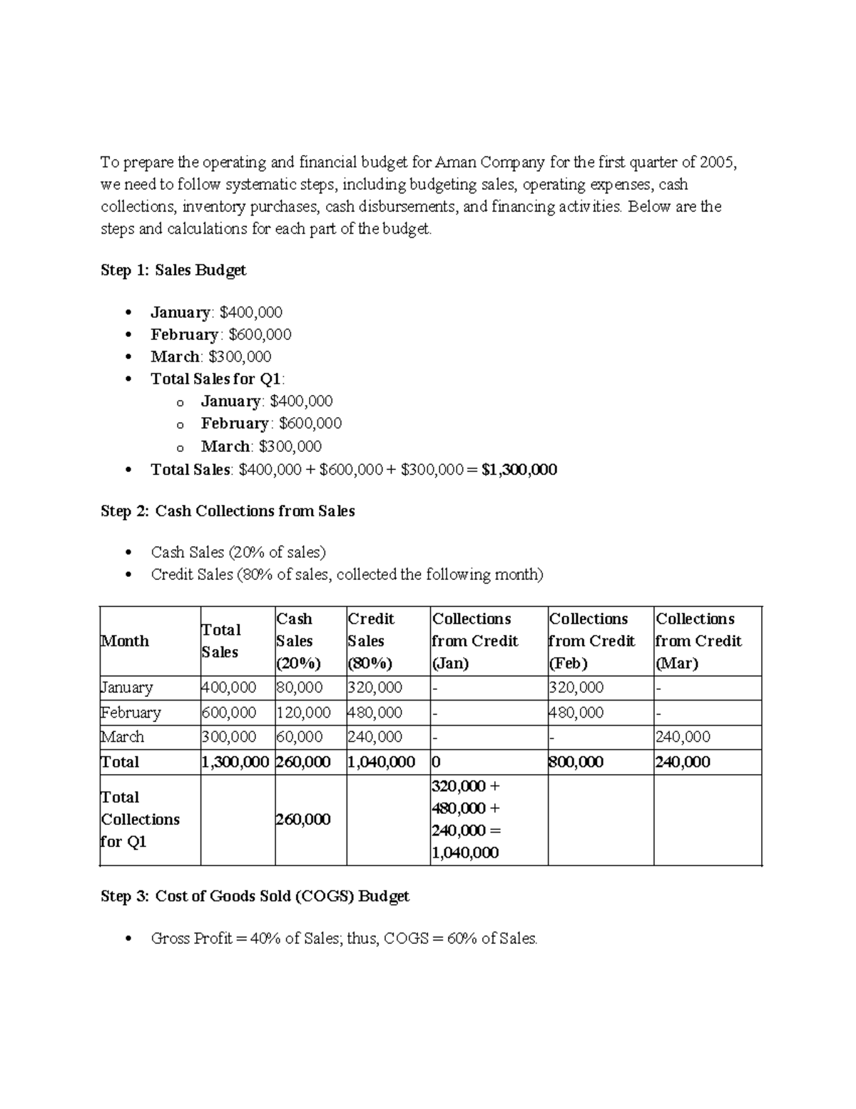 Answer FOR Question 2 - COST - To prepare the operating and financial ...