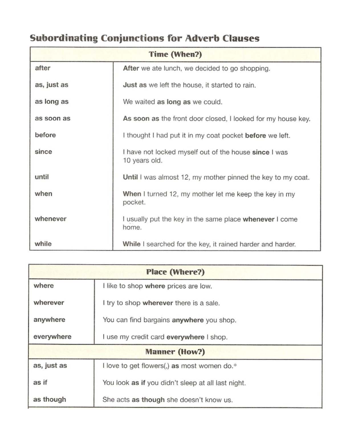Dependent Clause Subordinators - English Communication - Studocu