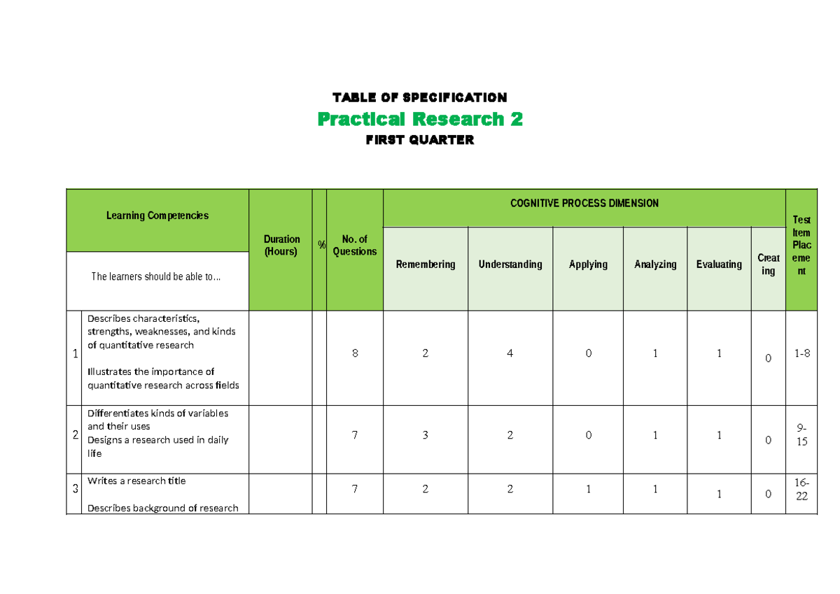 PR 2 Q1Q3 TWO WAY TOS - Examination in PR2 - TABLE OF SPECIFICATION ...