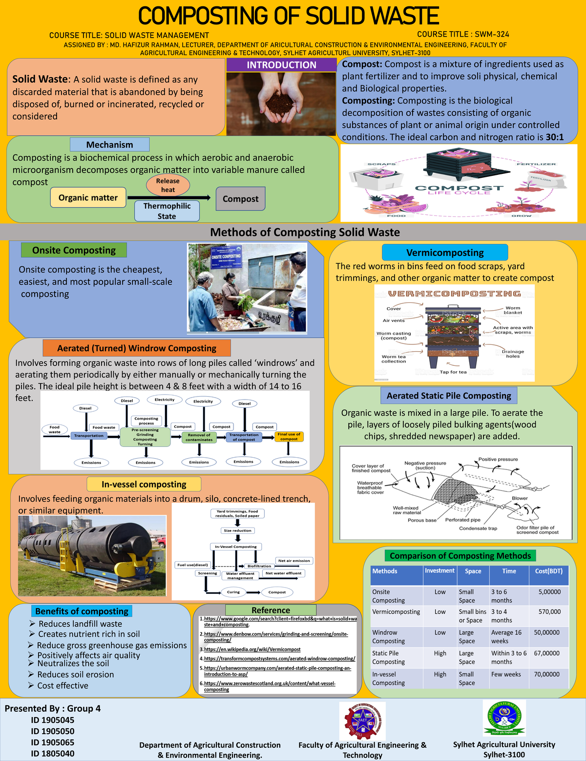Solid Waste Management Poster Presentation