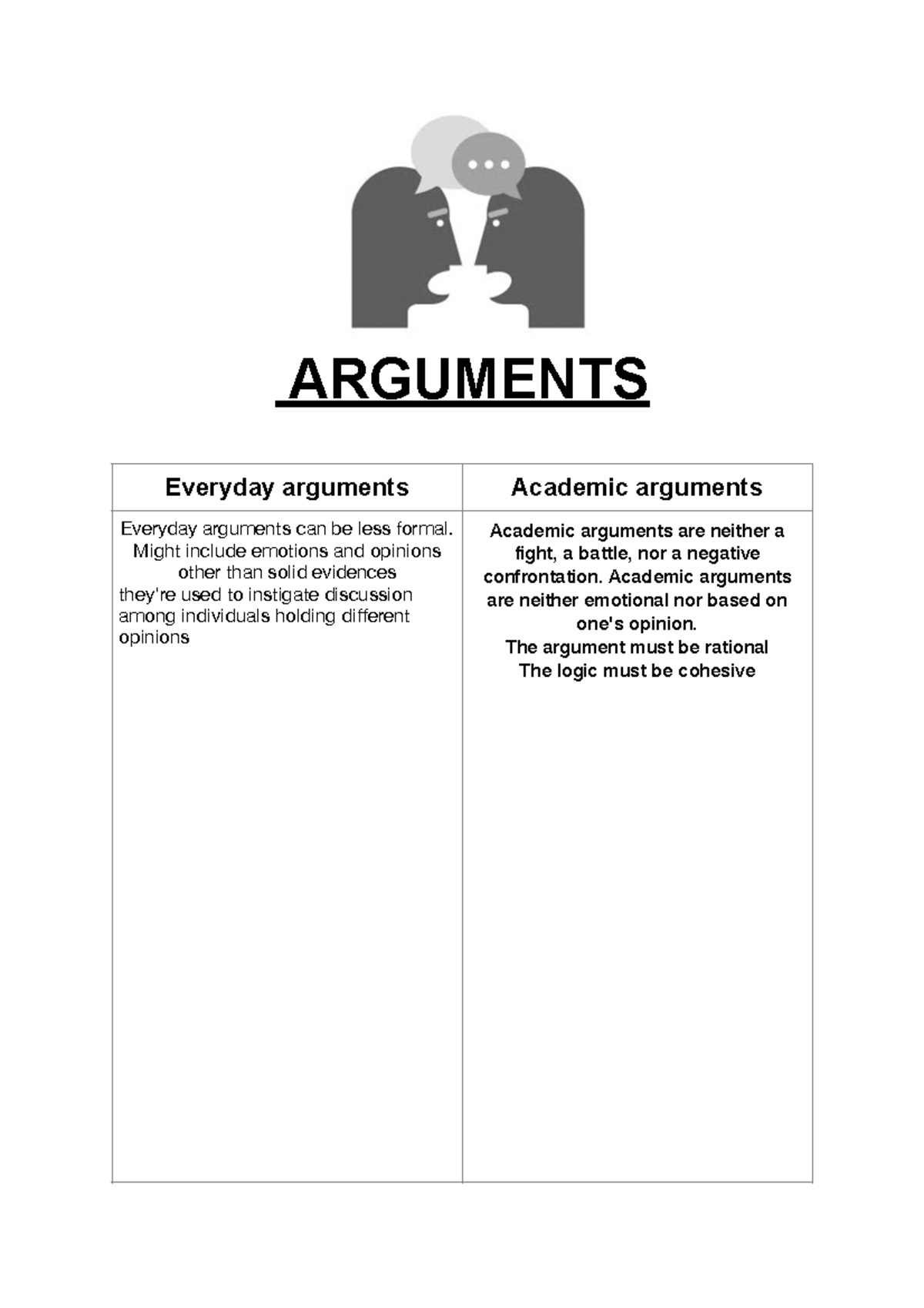Zeynep p311103 - notes on this - ARGUMENTS Everyday arguments Academic ...