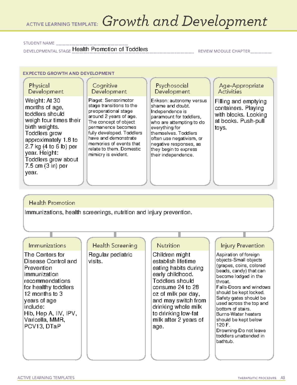 Health Promotion Of Toddlers ATI ACTIVE LEARNING TEMPLATES