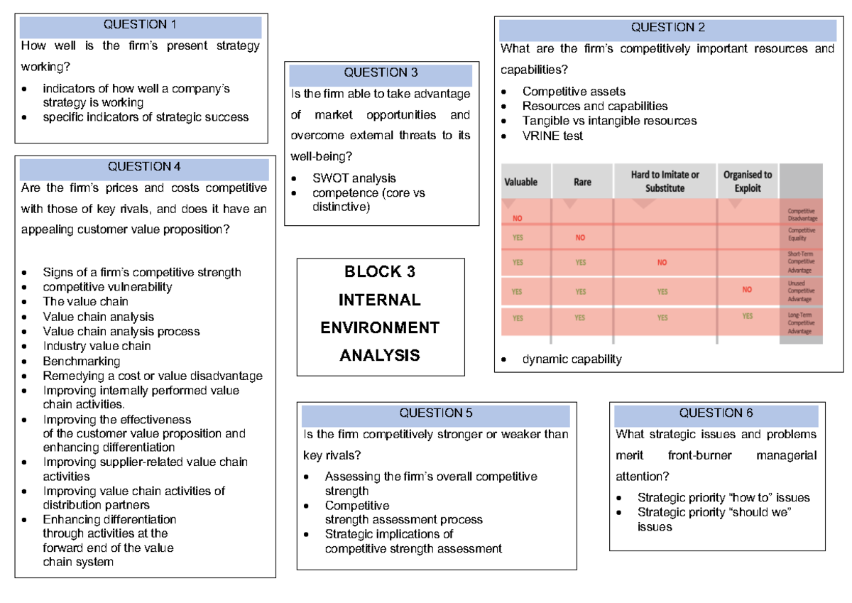 Block 3 Summary - BLOCK 3 INTERNAL ENVIRONMENT ANALYSIS QUESTION 1 How ...