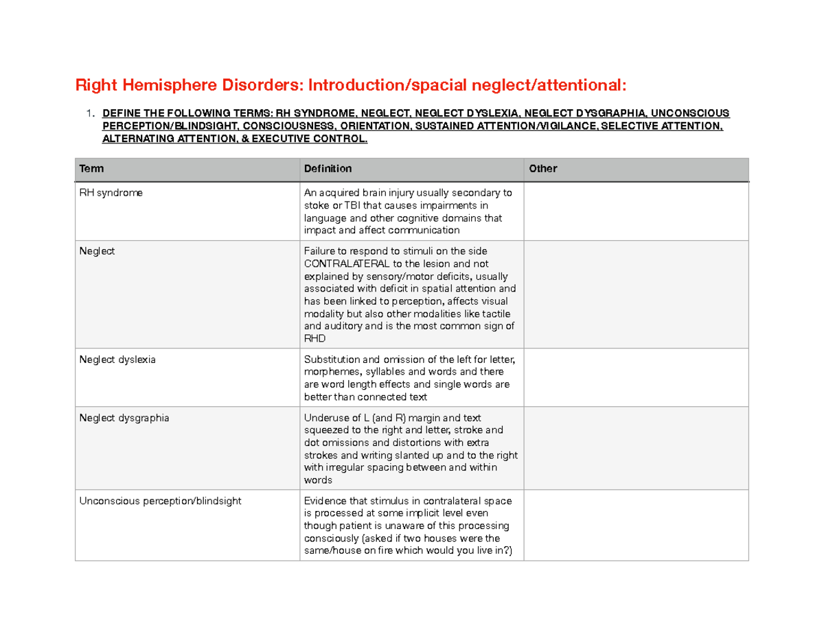 Righ Hemisphere Disorders - DEFINE THE FOLLOWING TERMS: RH SYNDROME ...