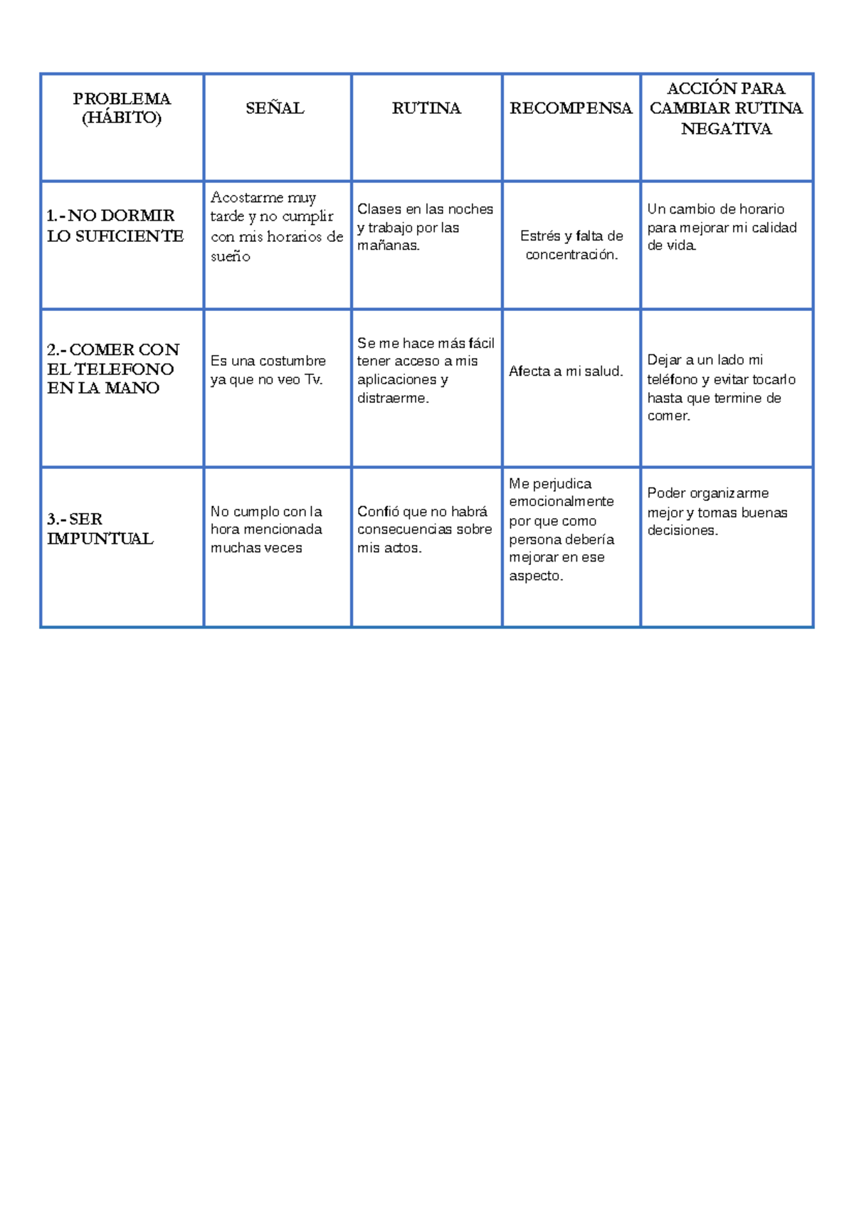 Trabajo personal - asdddd - TRABAJO PRACTICO PROBLEMA (HÁBITO) SEÑAL ...
