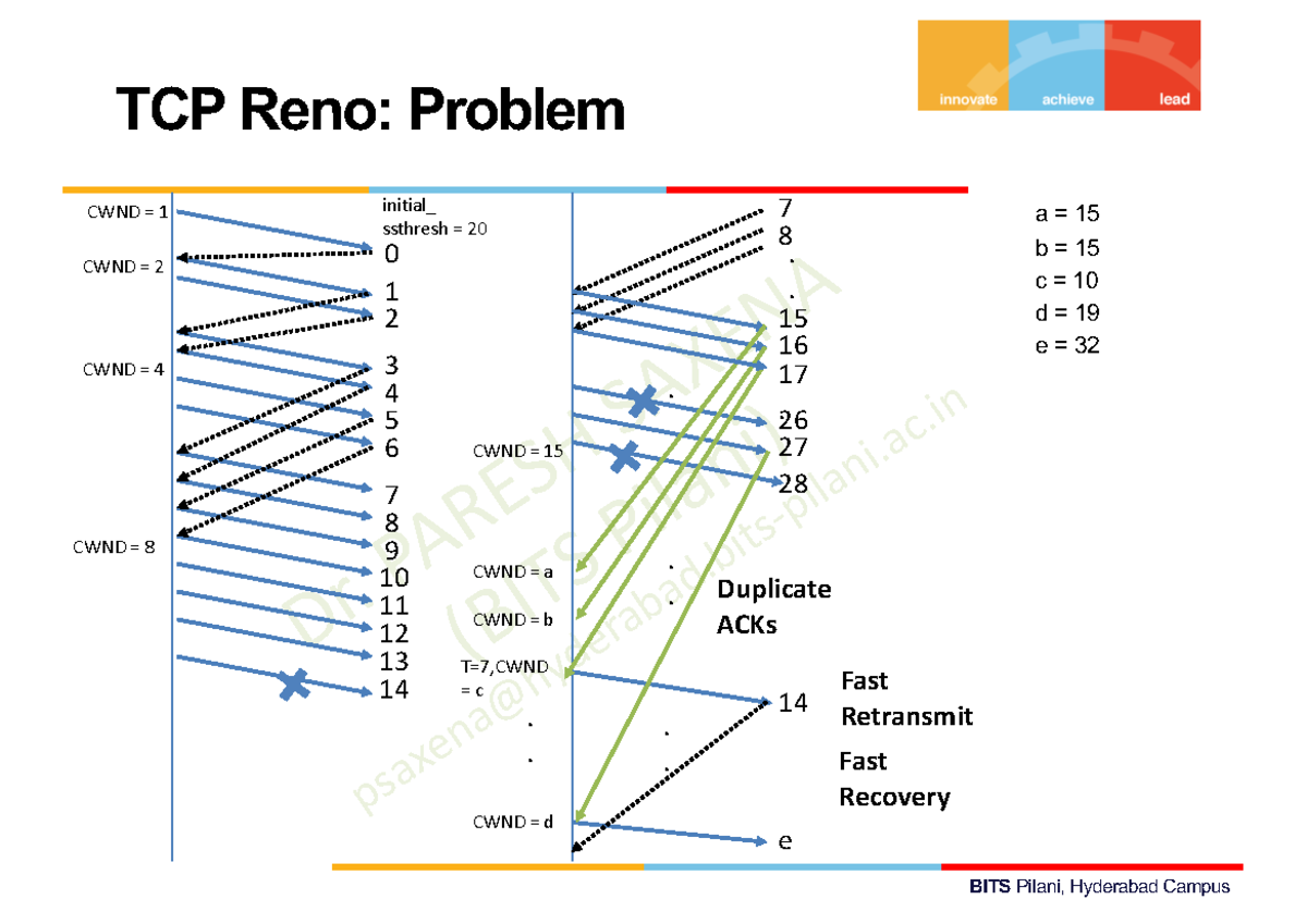 ACN Slide 8 - Lecture notes 8 - Dr. PARESH SAXENA(BITS Pilani) psaxena ...