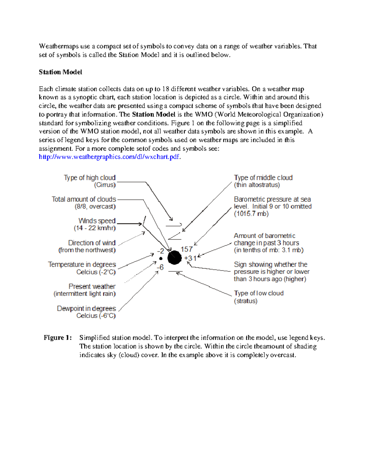 Station Model Legend - Weathermaps use a compact set of symbols to ...