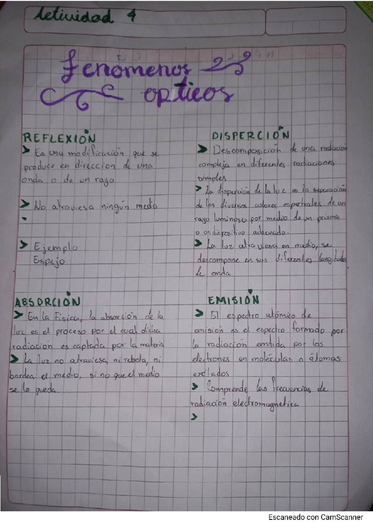 Actividad 4 - tarea - detividad Fenomenos opticos REFLEXION DISPERCION ...