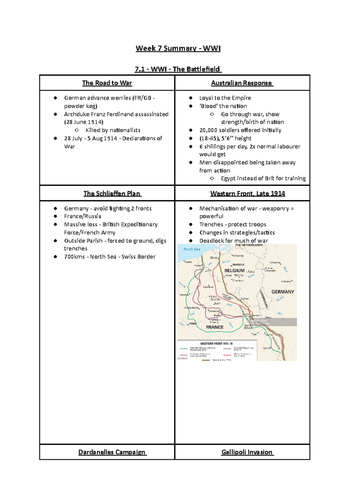 Week 7 Summary - WWI - Week 7 Summary - WWI 7 - WWI - The Battlefield ...