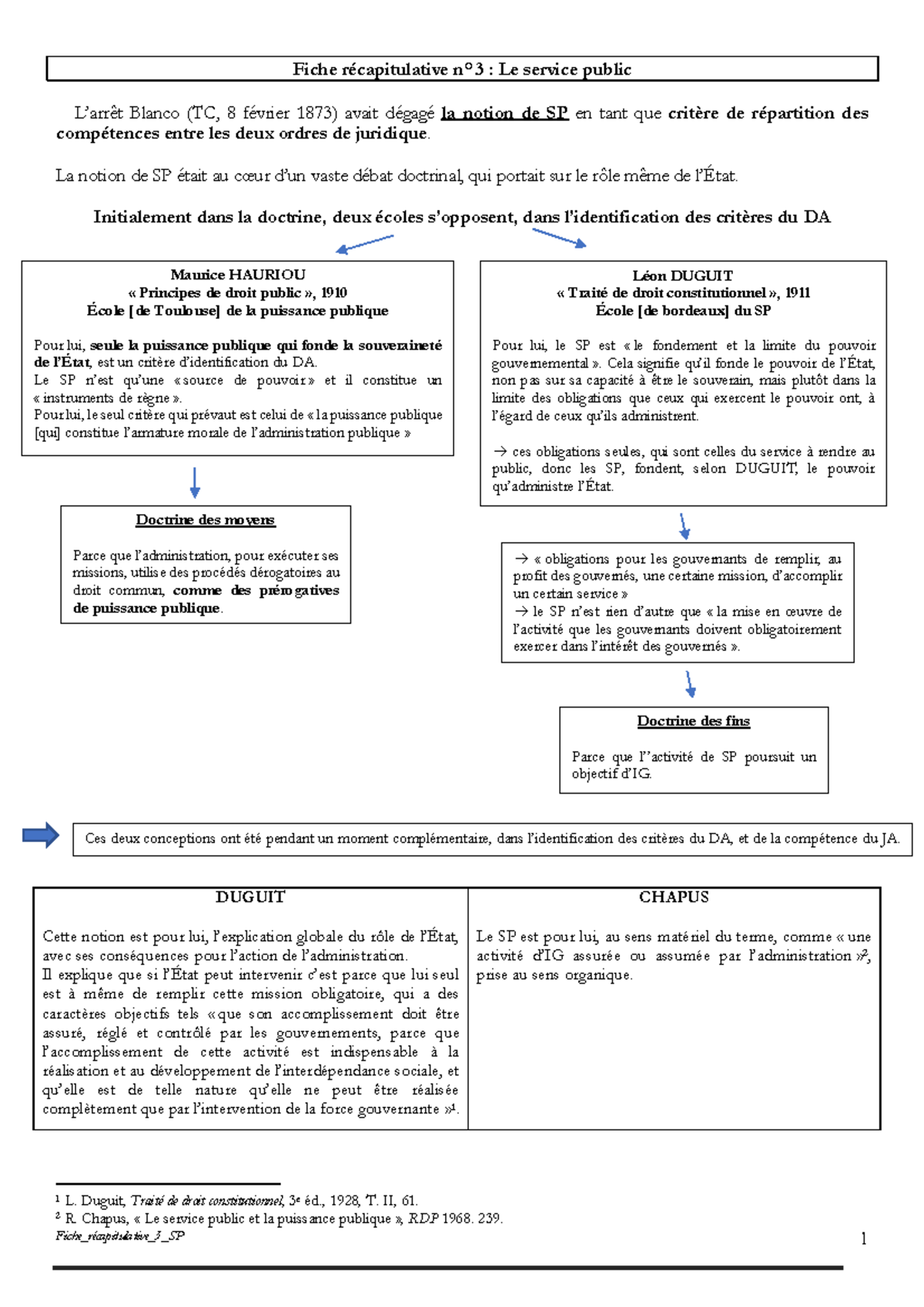 3.Fiche récap Spaspic - Fiche récapitulative n° 3 : Le service public L ...