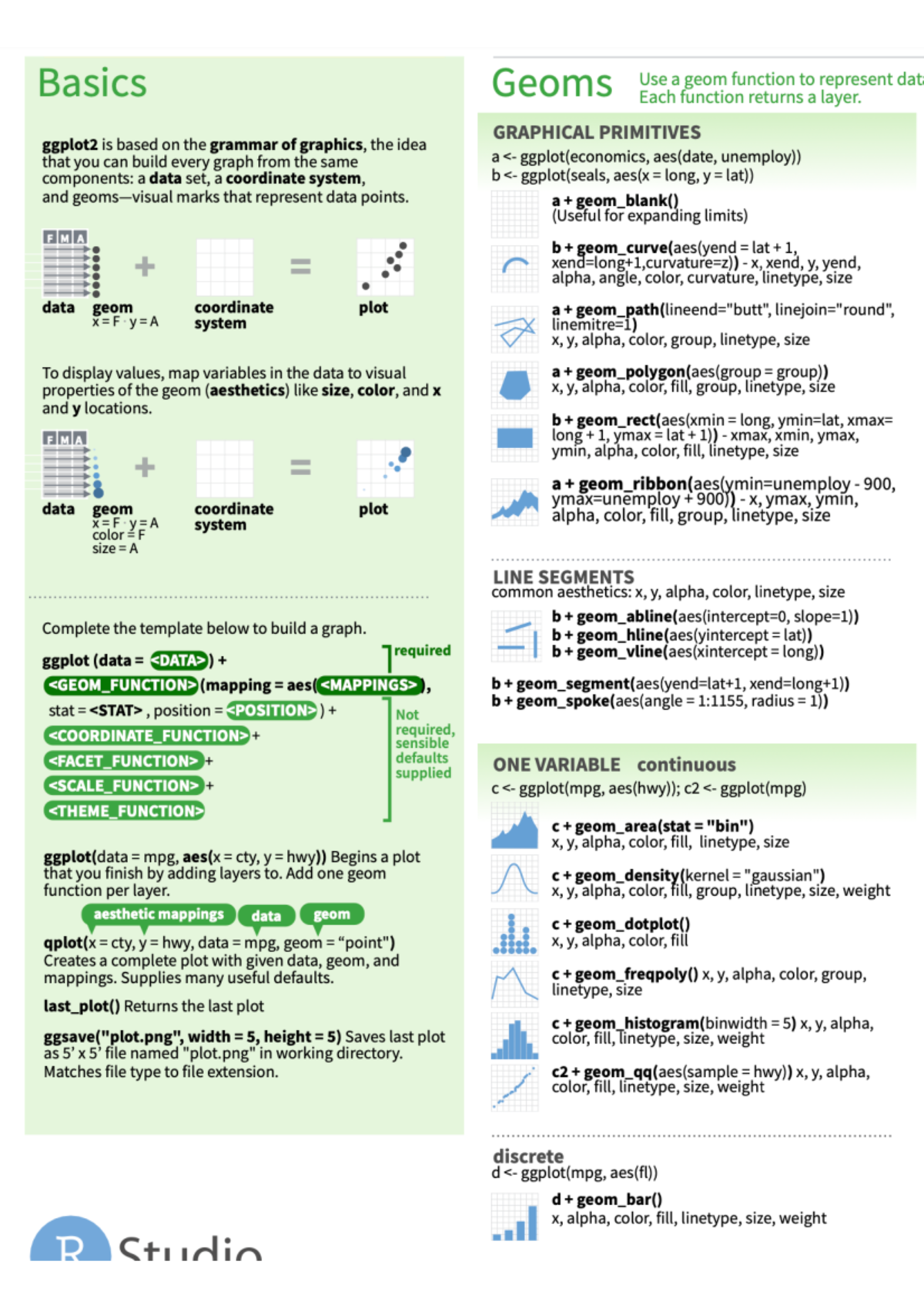 Ggplot cheatplot - Useful summary for final exam - Basics Geoms Use a ...