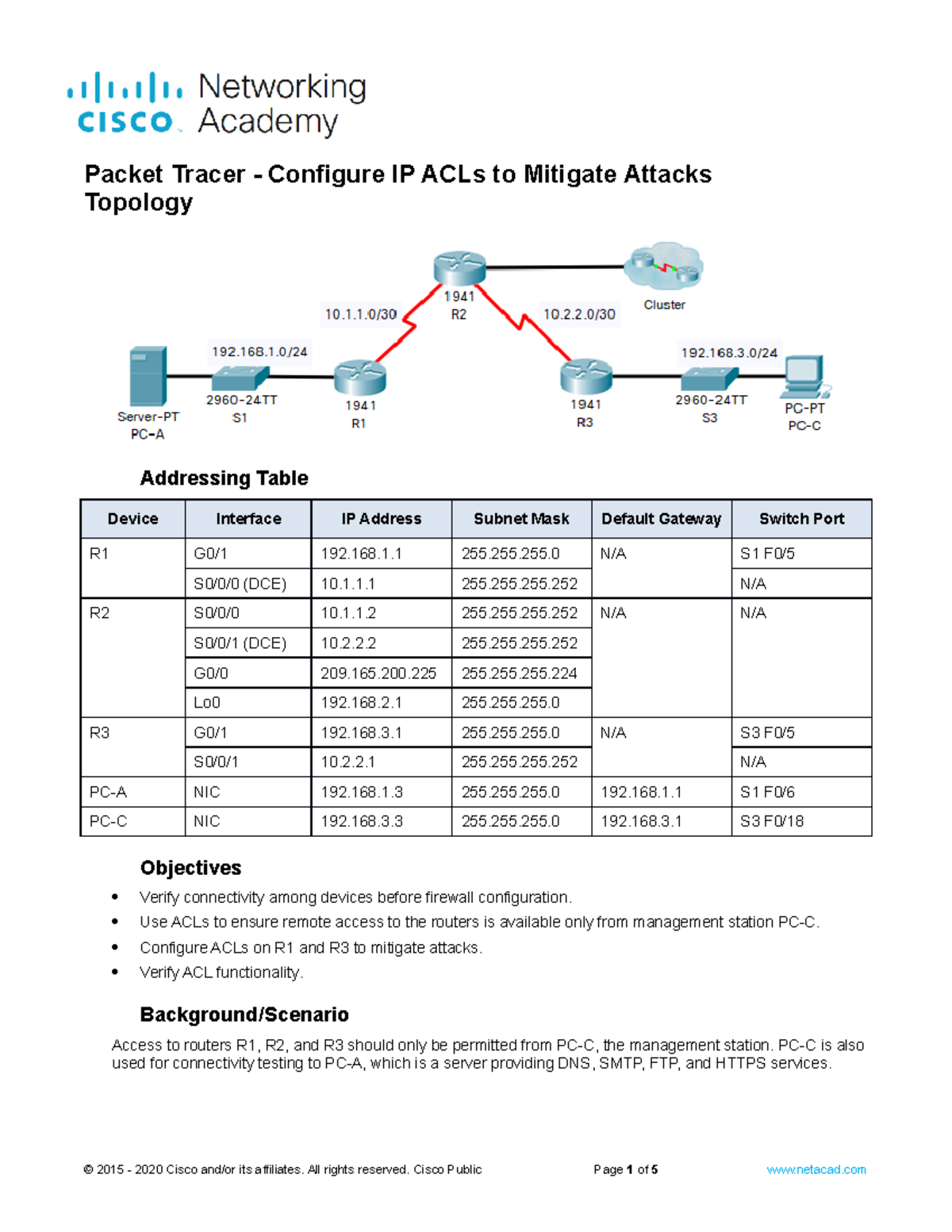 Lab 8 Packet Tracer Configure Ip Acls To Mitigate Attacks Instructor Topology Addressing 4916