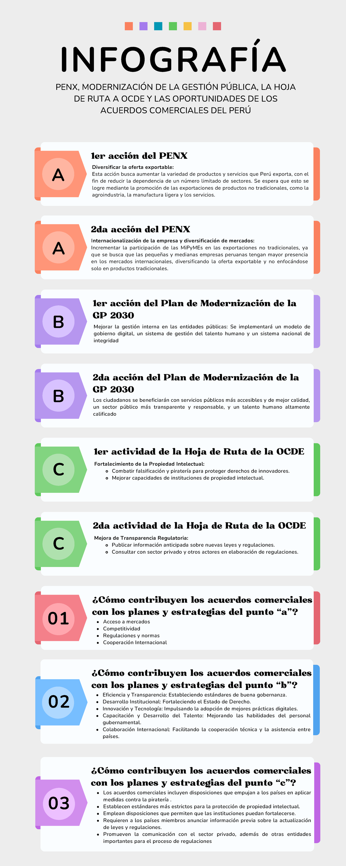 PC1 - INFOGRAFÍA A Diversificar la oferta exportable: Esta acción busca ...