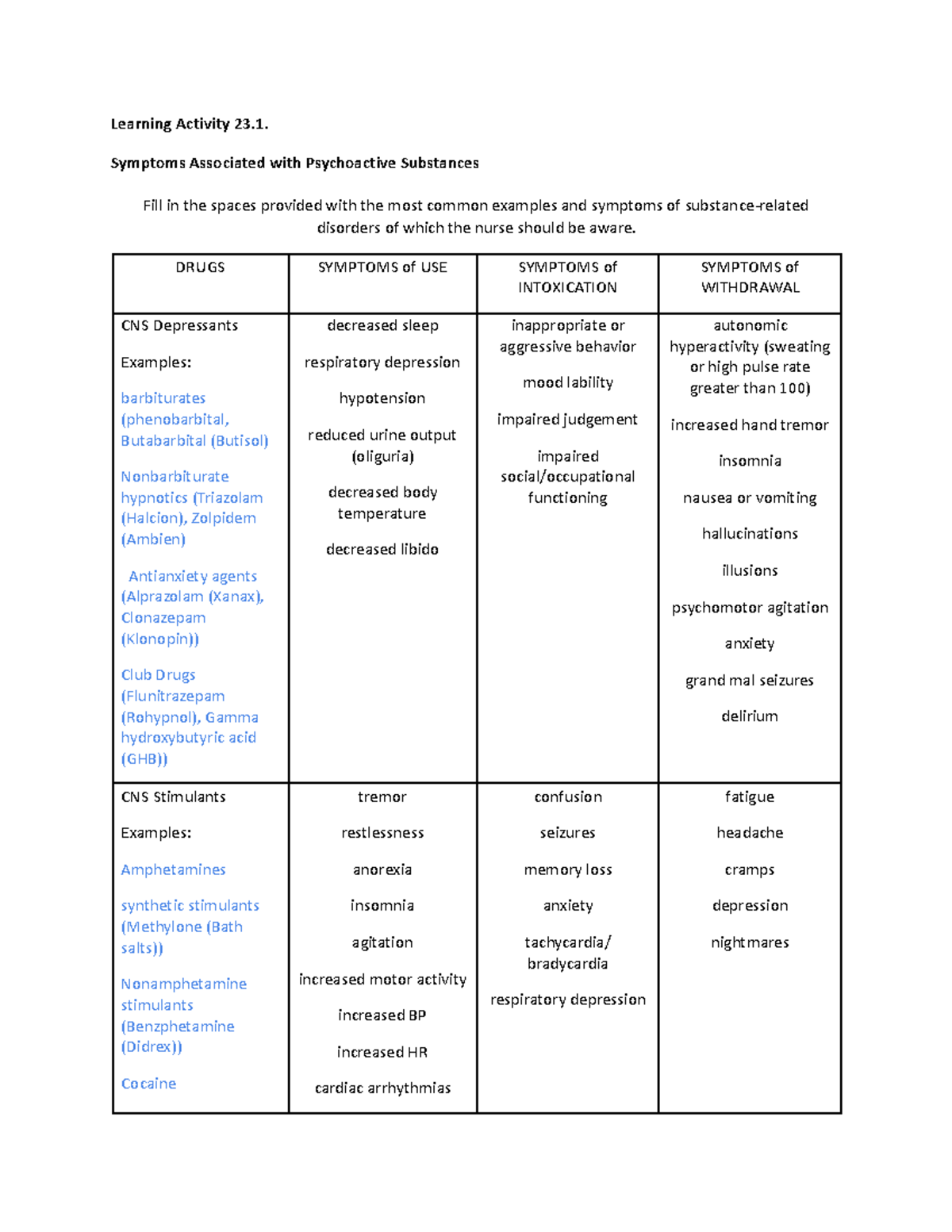 Chapter 23 Learning Activity - Learning Activity 23. Symptoms ...
