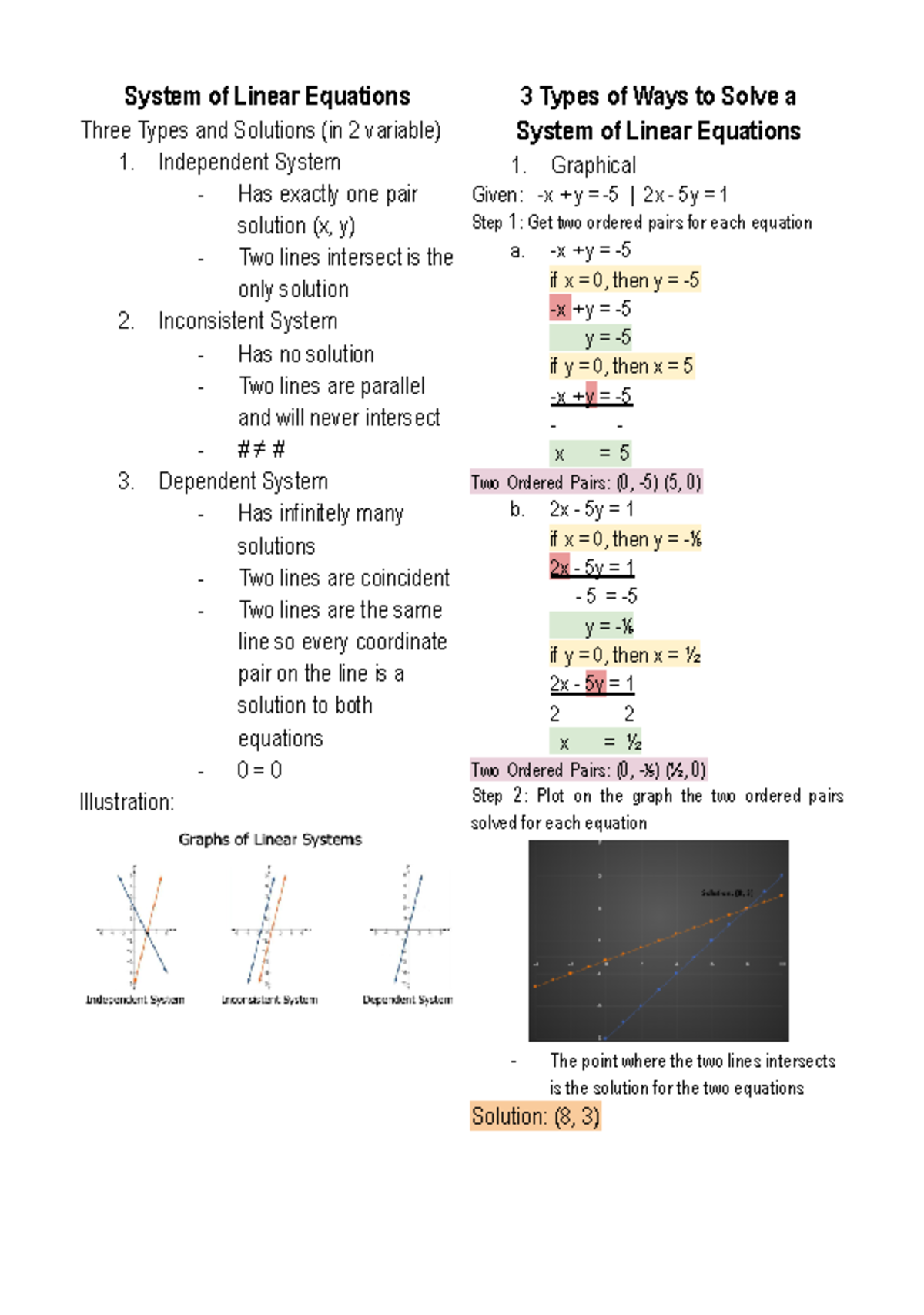 MAS Systems of Linear Equations Review - System of Linear Equations ...