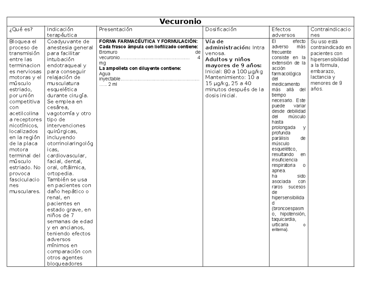 Cuidados intensivos - ñmsn - Vecuronio ¿Qué es? Indicación terapéutica ...