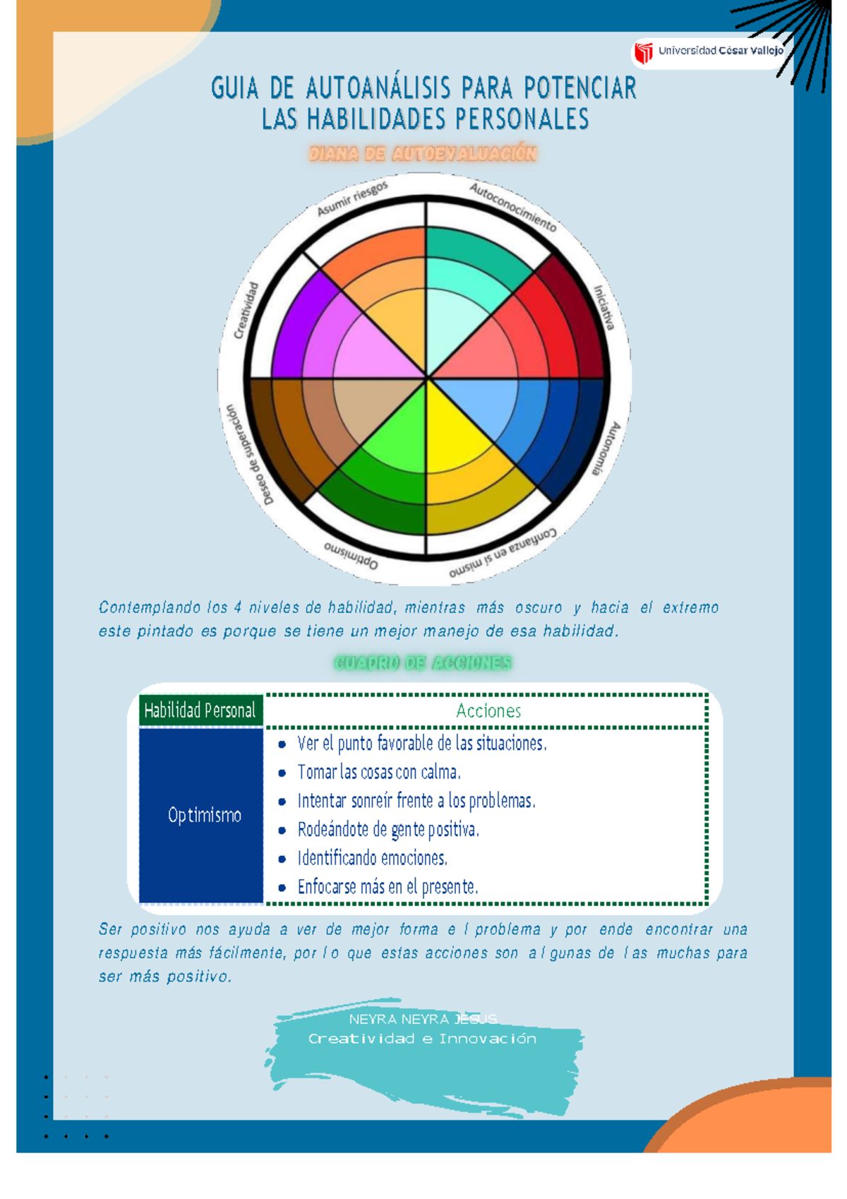 Diana DE Autoevaluacion - GG UU II AA DD EE AA UU TT OO AA NN ÁÁ LL II ...