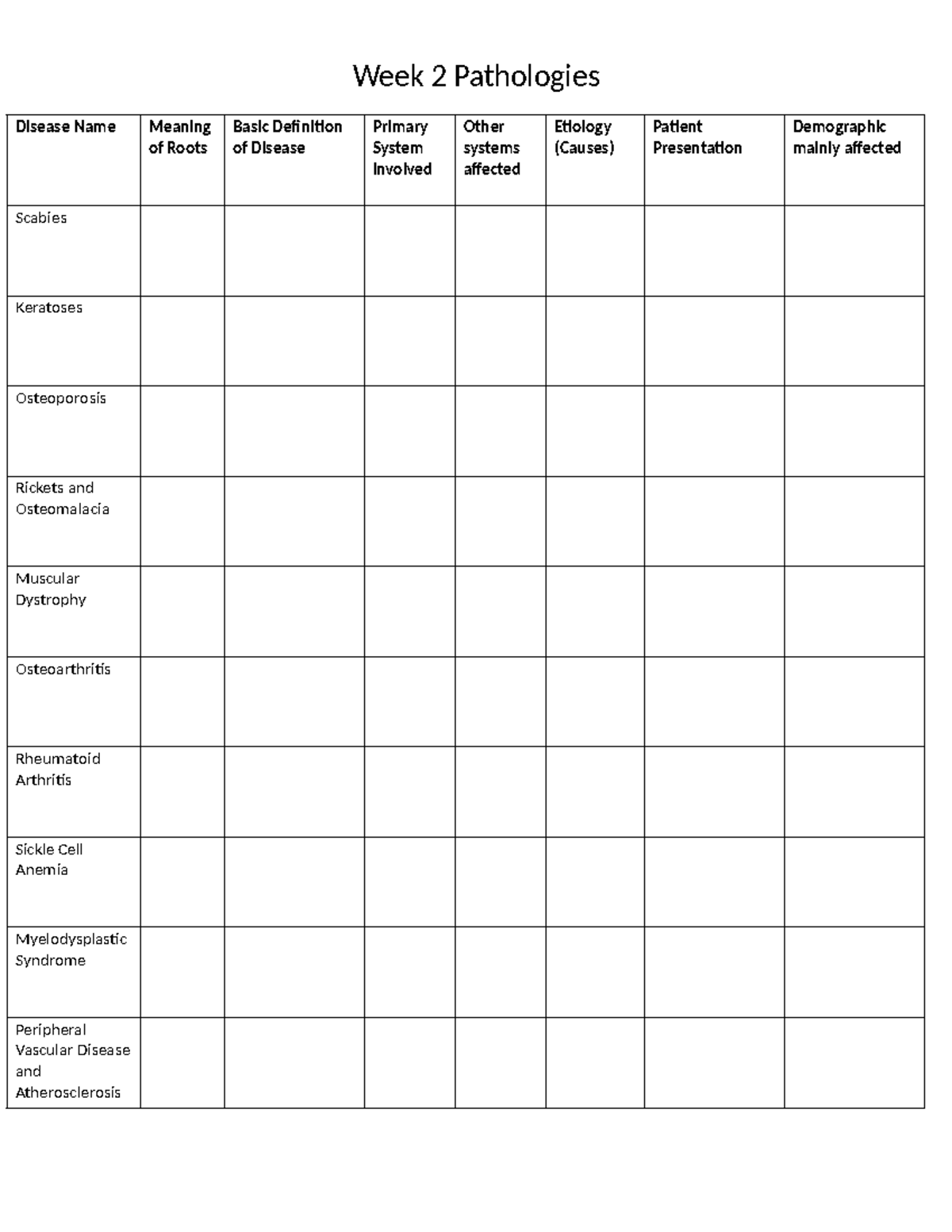 Pathologies Chart for Week 2: Disease Definitions and Etiology ...