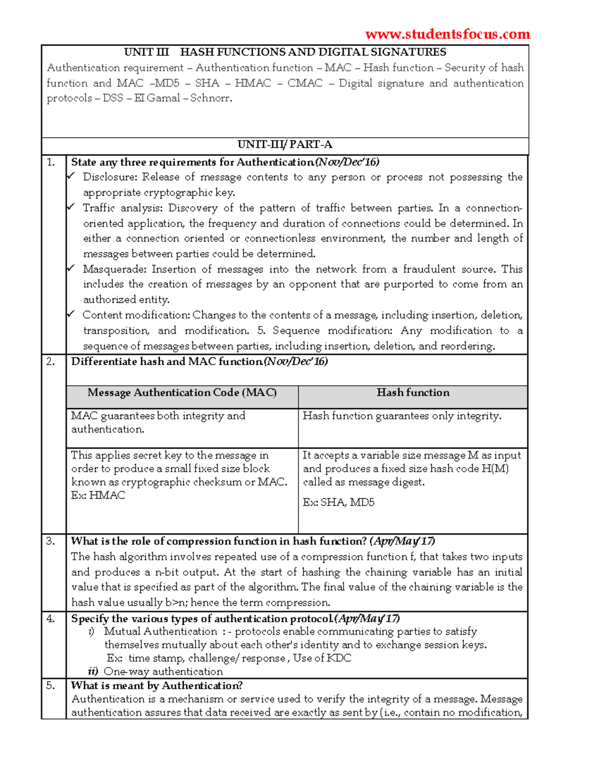 1000018876 - CS6701 CNS unit 3 n 4 - UNIT III HASH FUNCTIONS AND DIGITAL SIGNATURES ...