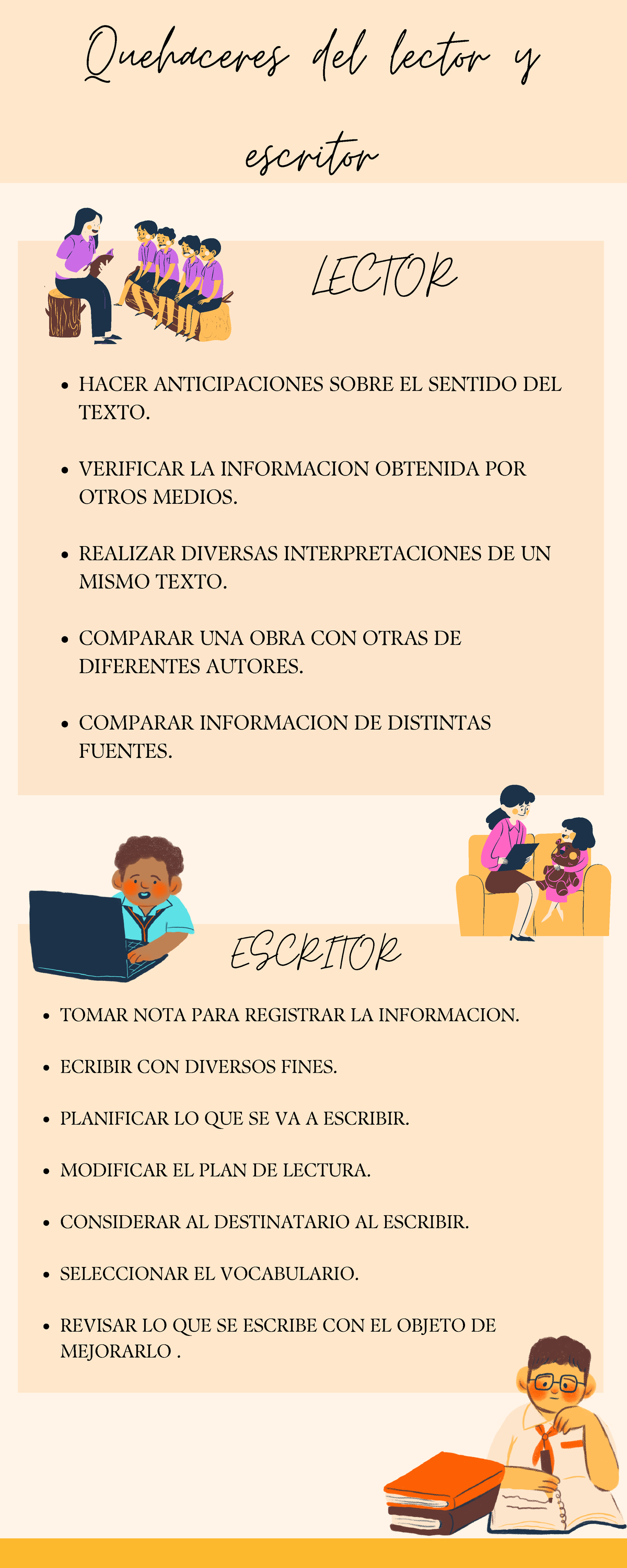 Que haceres del lector y escritor - Quehaceres del lector y escritor ...