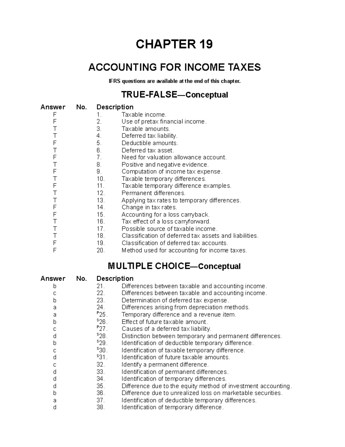 Ch19 - ACCT 3021 Comprehension practice with answers Chapter 19 ...