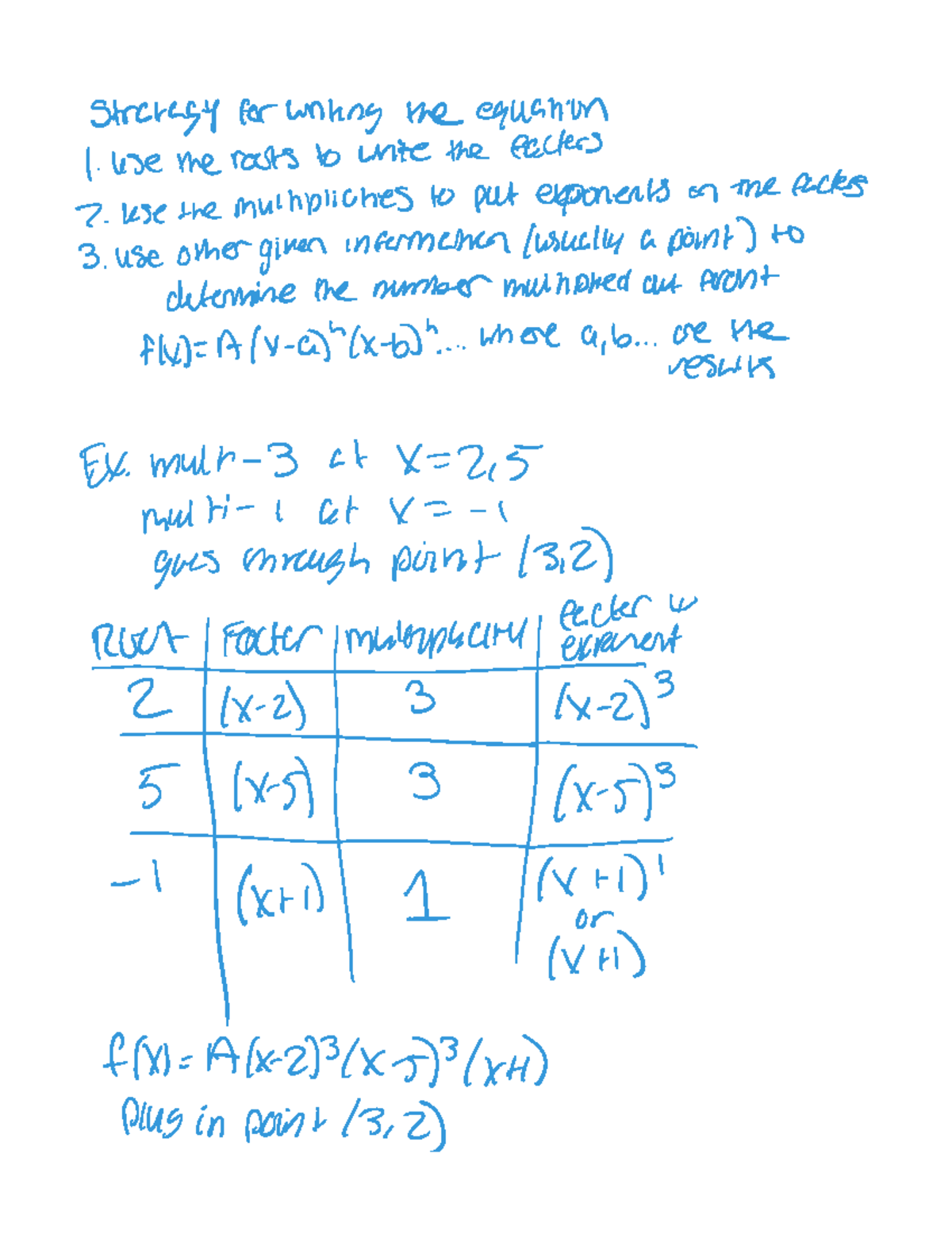Polynomials equations - Strategy for writing the equation use the roots ...