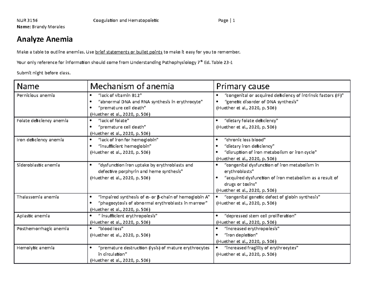 Analyze Anemias - Class activity using lecture and textbook notes - NUR ...