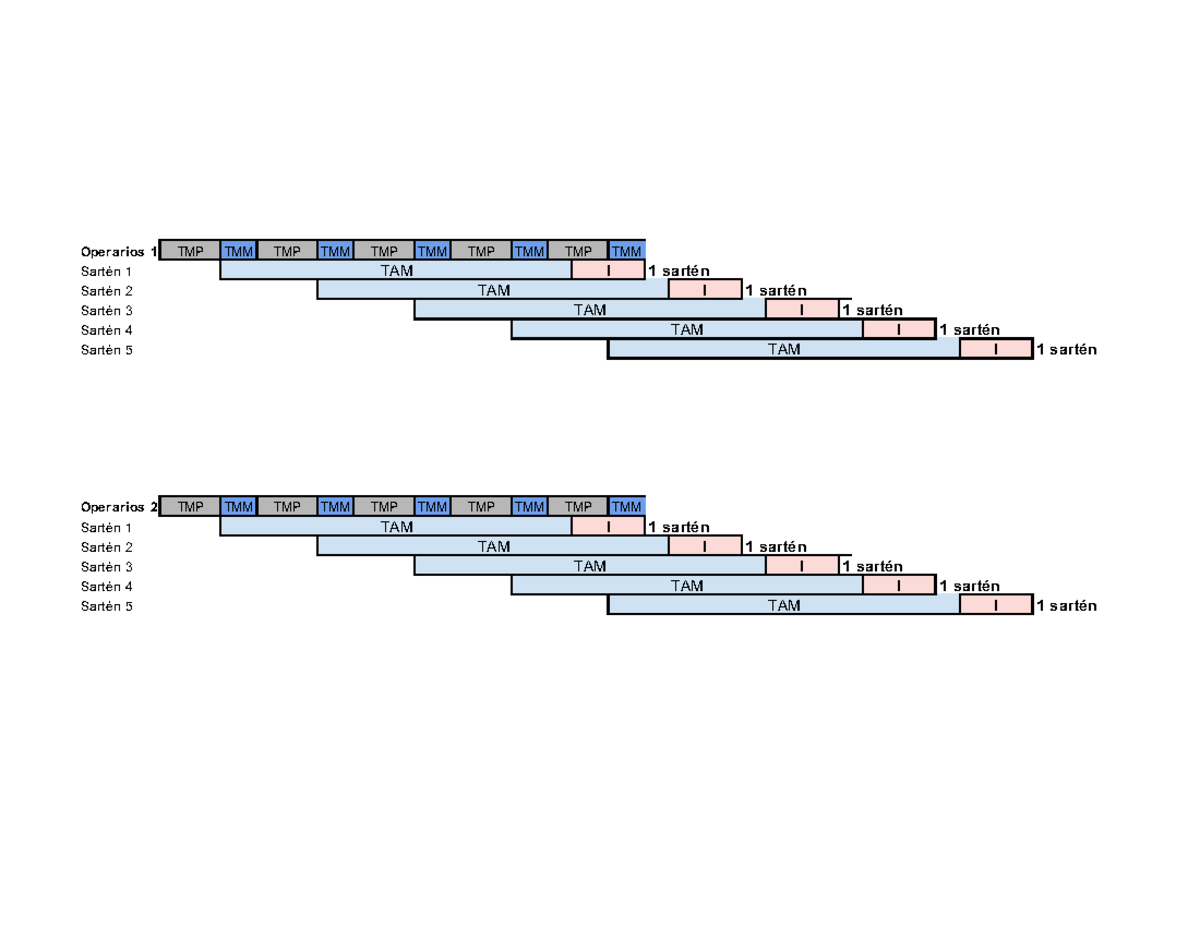 Diagramas de actividad múltiple 1 - Taller de Ergonomía e Ingeniería de ...