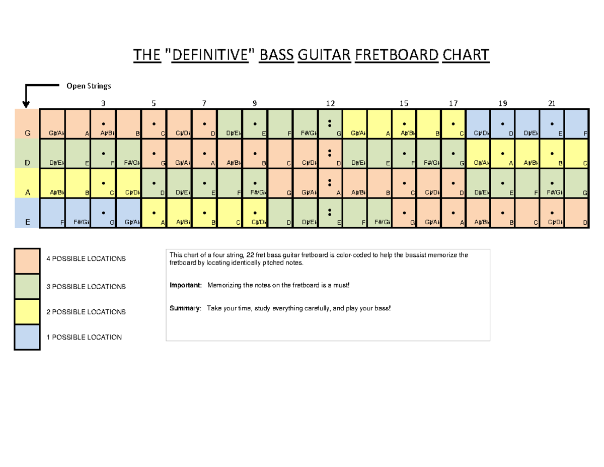 The definitive bass guitar fretboard chart - THE "DEFINITIVE" BASS ...