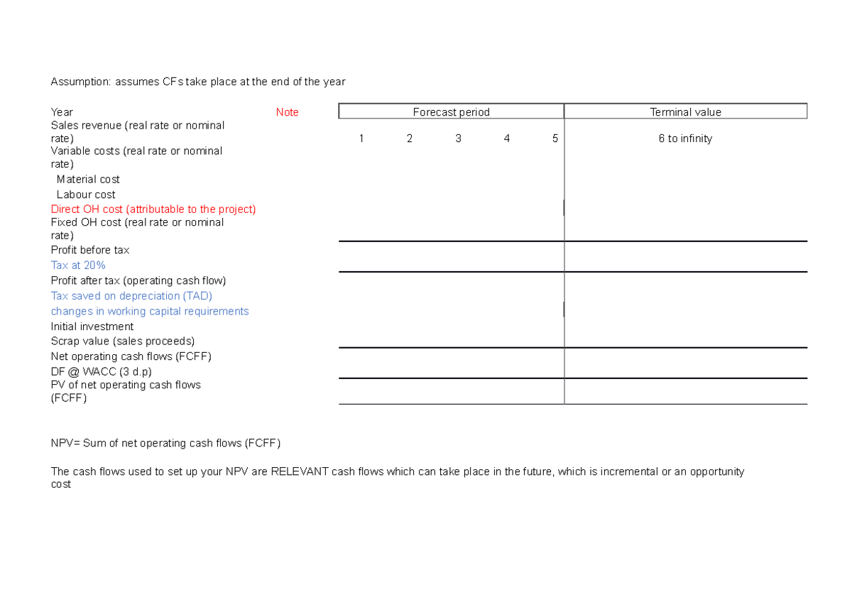 NPV Proforma - Assumption: assumes CFs take place at the end of the ...
