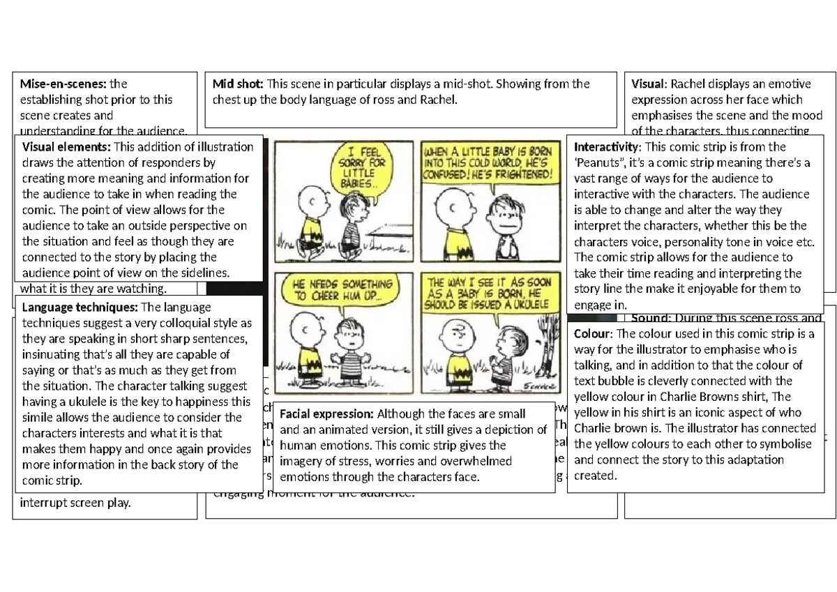 Assessment - Interactivity: This multimodal technique is interactivity ...