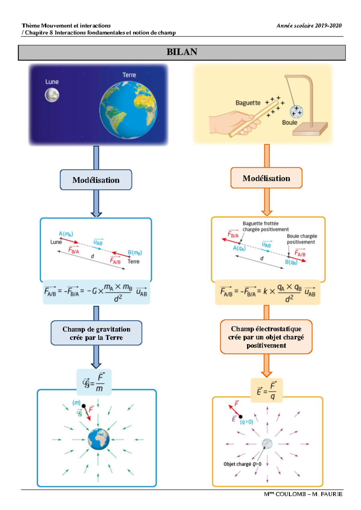 5 Bilan (Chapitre 8) - oui - Physique-chimie - Thème Mouvement et ...