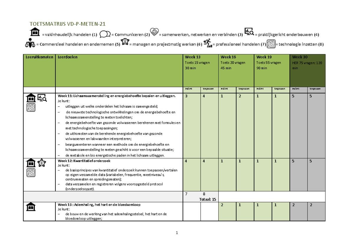 Toetsmatrijs VD-P- Meten-21 - = TOETSMATRIJS VD-P-METEN- 21 ...
