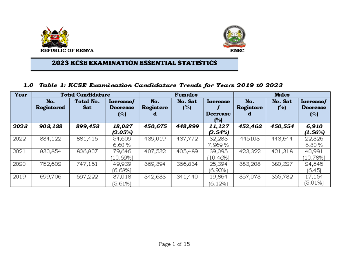 2023-KCSE-Statistics - REPUBLIC OF KENYA KNEC 1 Table 1: KCSE ...