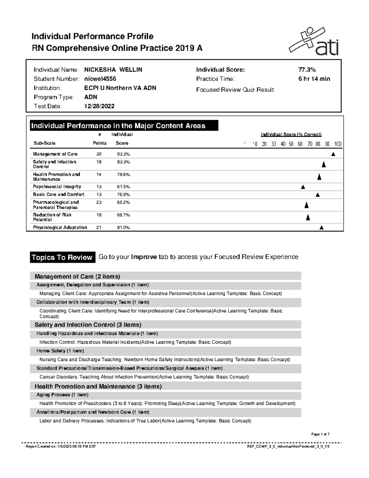 Capstone ati comprehensive practice A report - Individual Performance ...