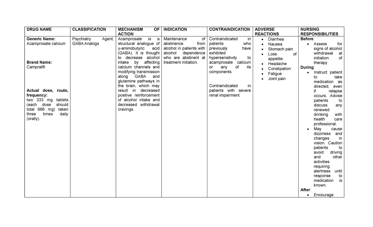 DRUG Study - DRUG NAME CLASSIFICATION MECHANISM OF ACTION INDICATION ...