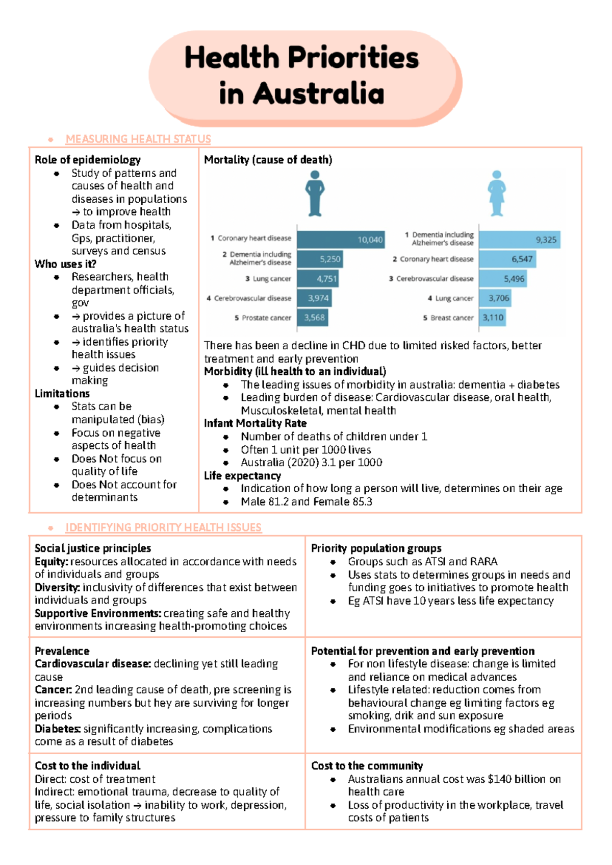 Consise Notes - HPIA - MEASURING HEALTH STATUS Role of epidemiology ...