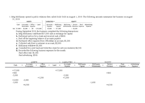 FA solution 1 Quiz for chapter 1 PA - S1-1 Identifying users of ...