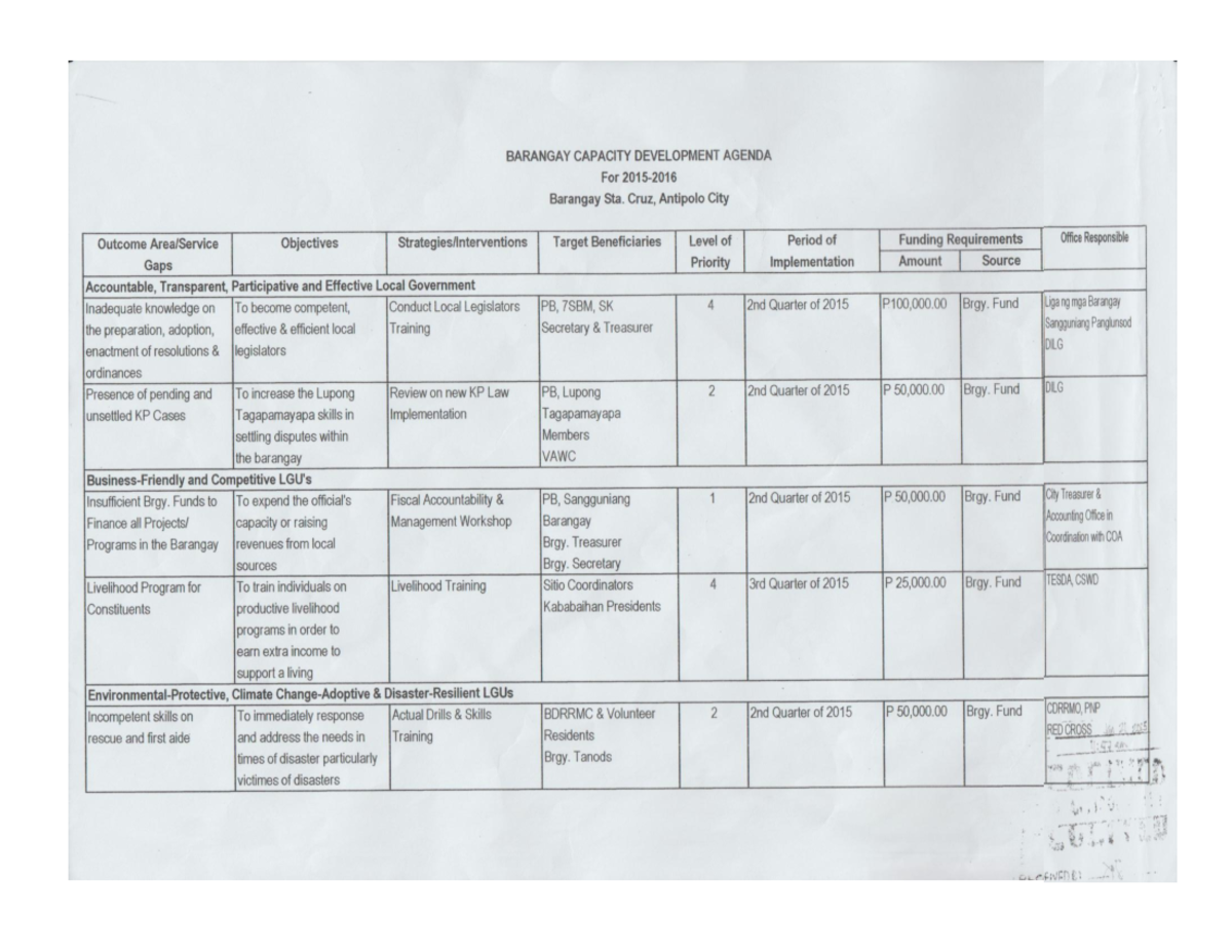 report 881898658 - BARANGAY CAPACITY DEVELOPMENT AGENDA For Barangay ...