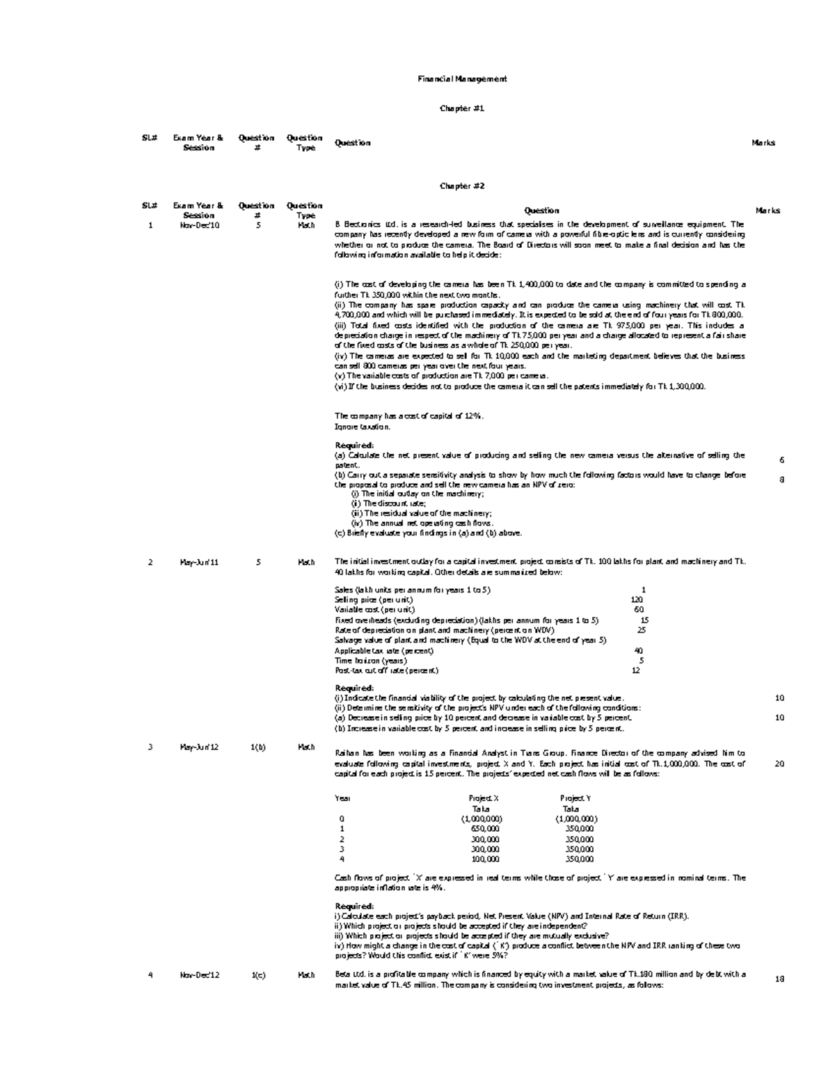 Question Analysis for past years (ICAB) - Financial Management - DU ...