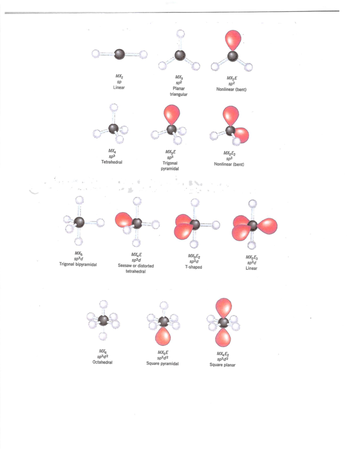 Molecular geometry - beneficial notes to give guidance on course ...