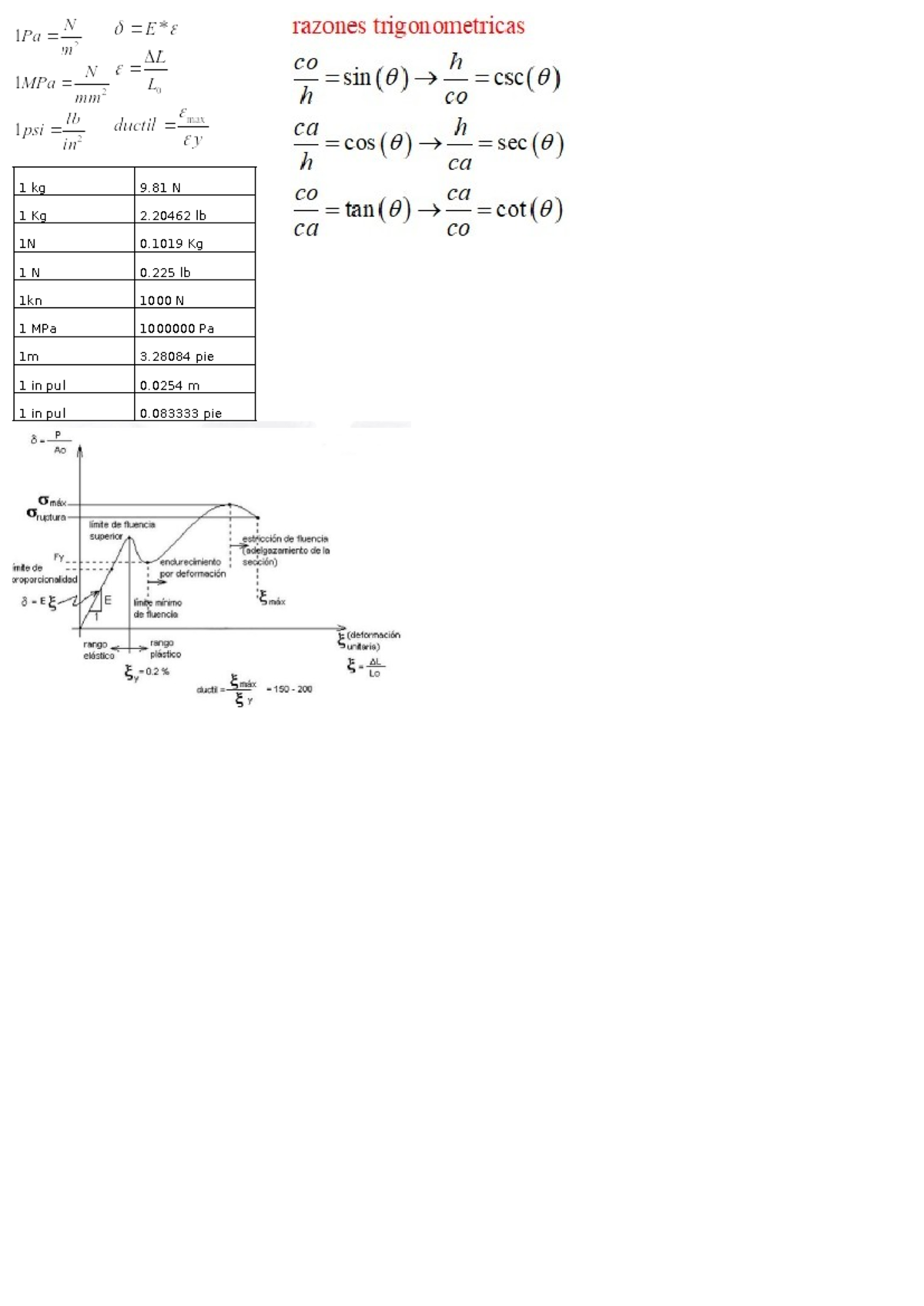 Mis formulas - afdfh