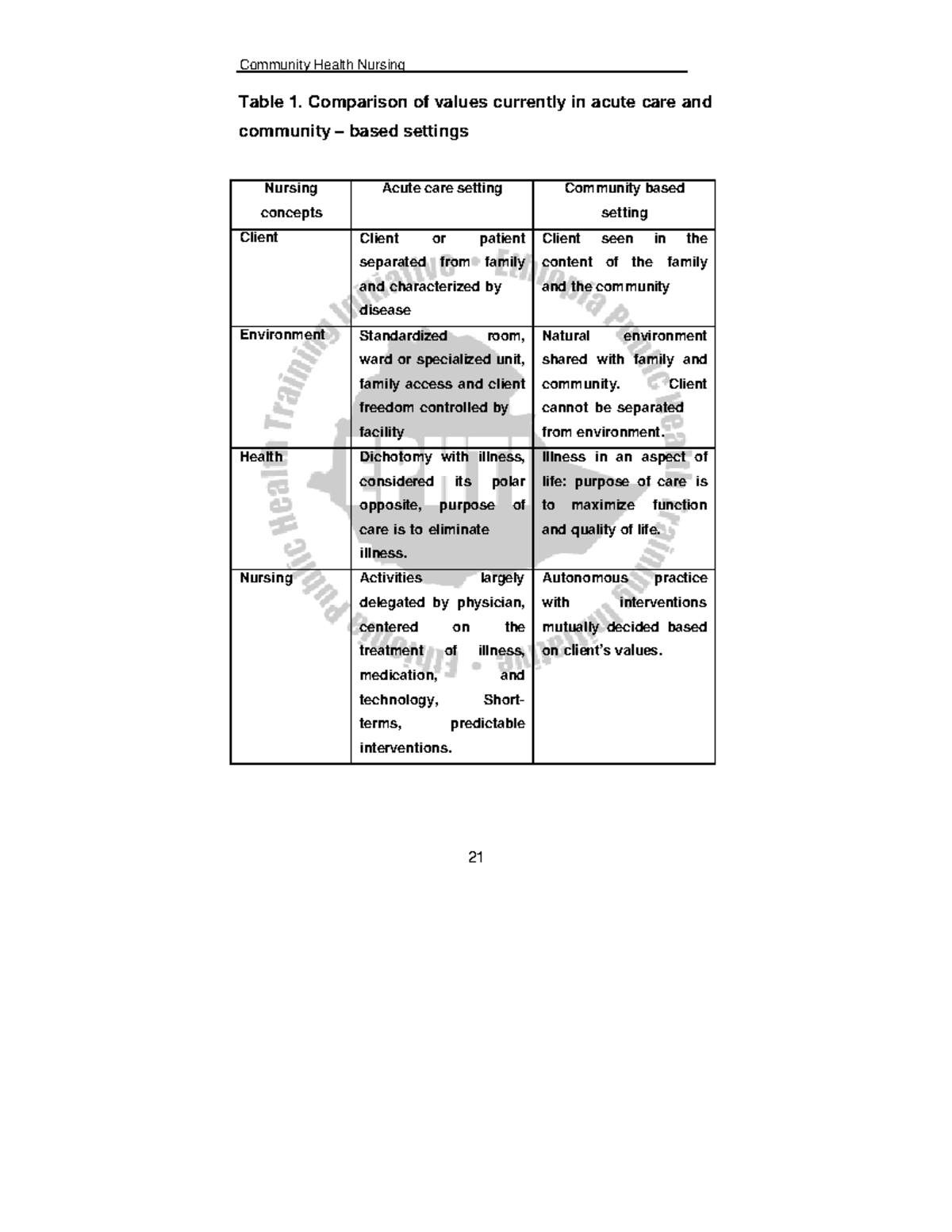 Comm hlth nsg final-37 - comm health notes nsg final - Community Health ...