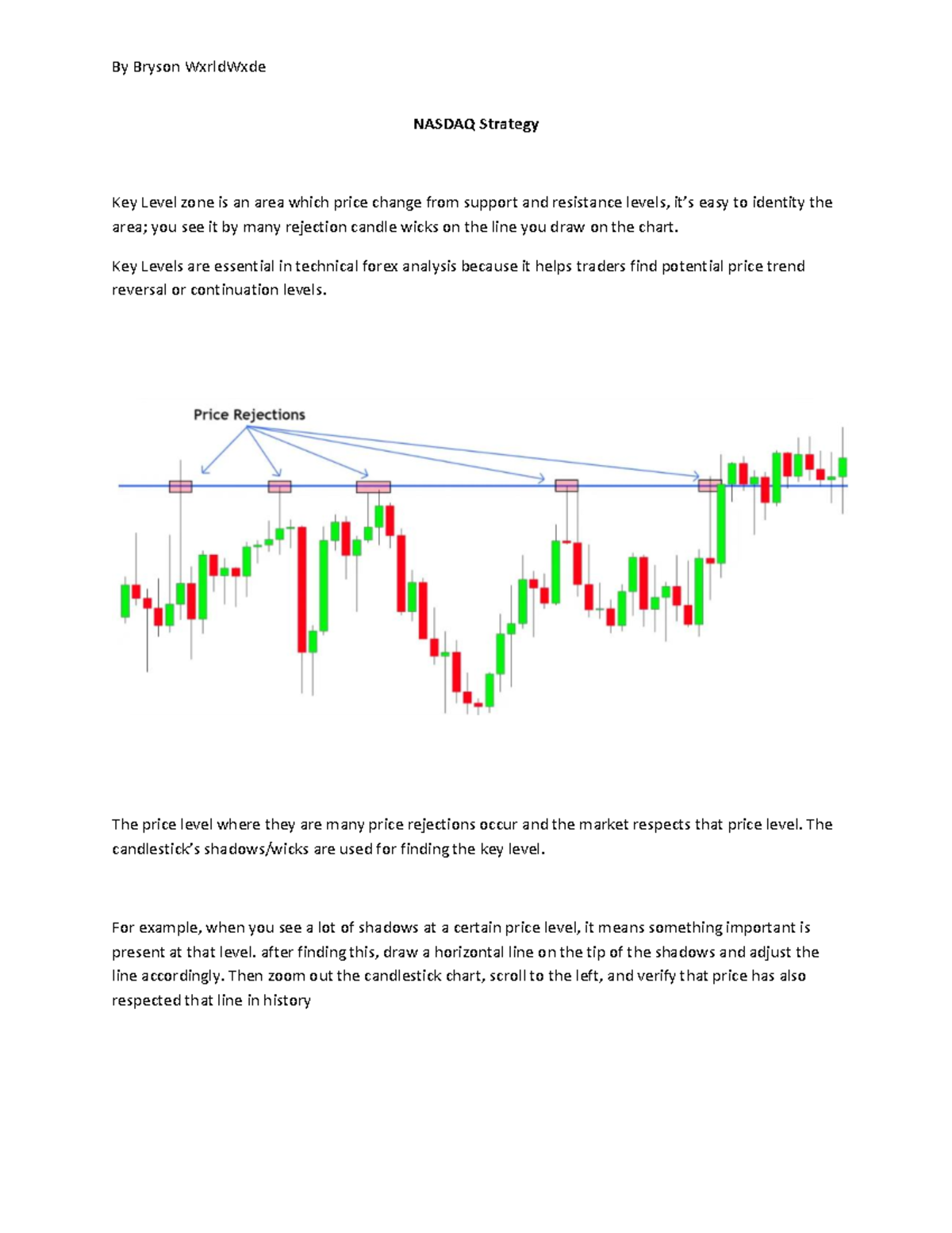 Nasdaq Strategy - trading - NASDAQ Strategy Key Level zone is an area ...