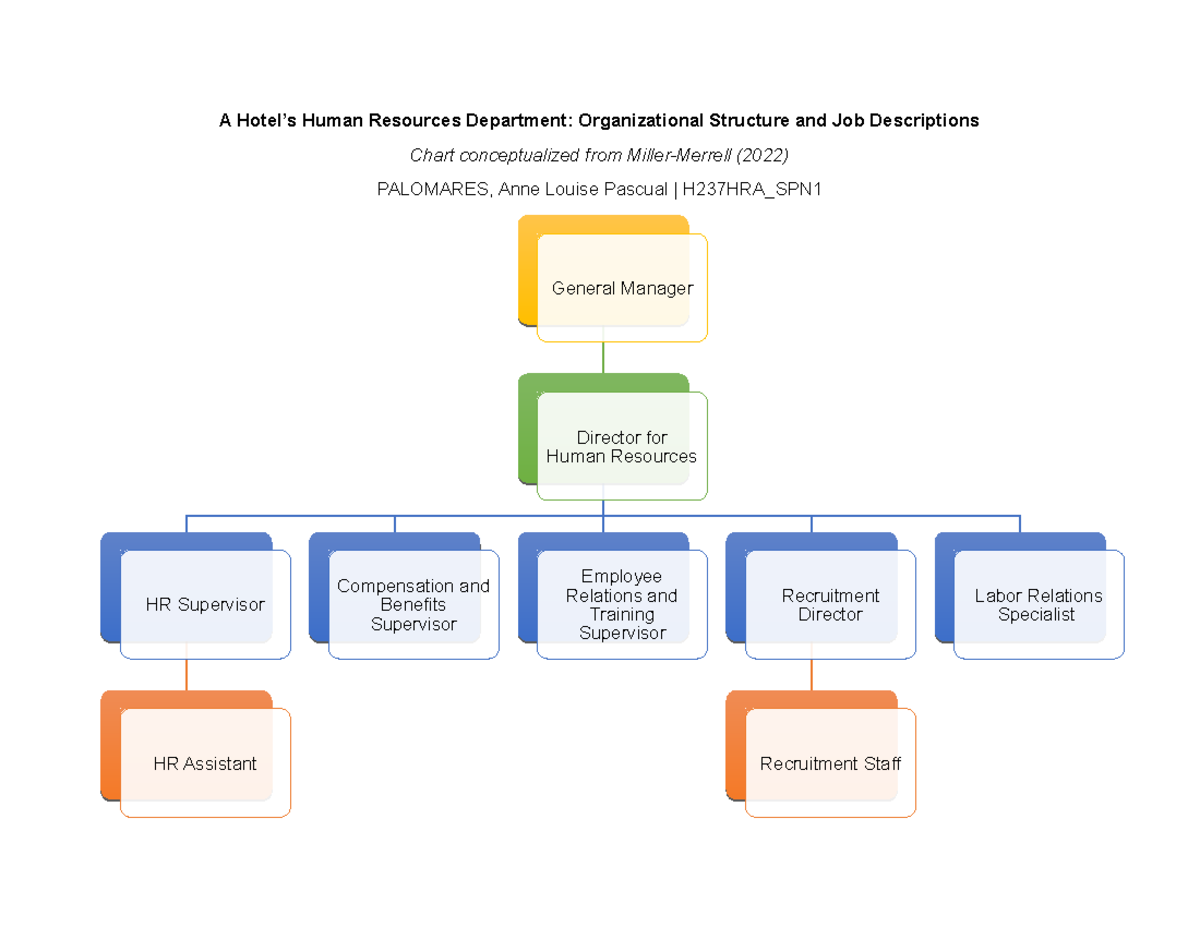 Prit is a practice materialelim Assignment - General Manager Director ...