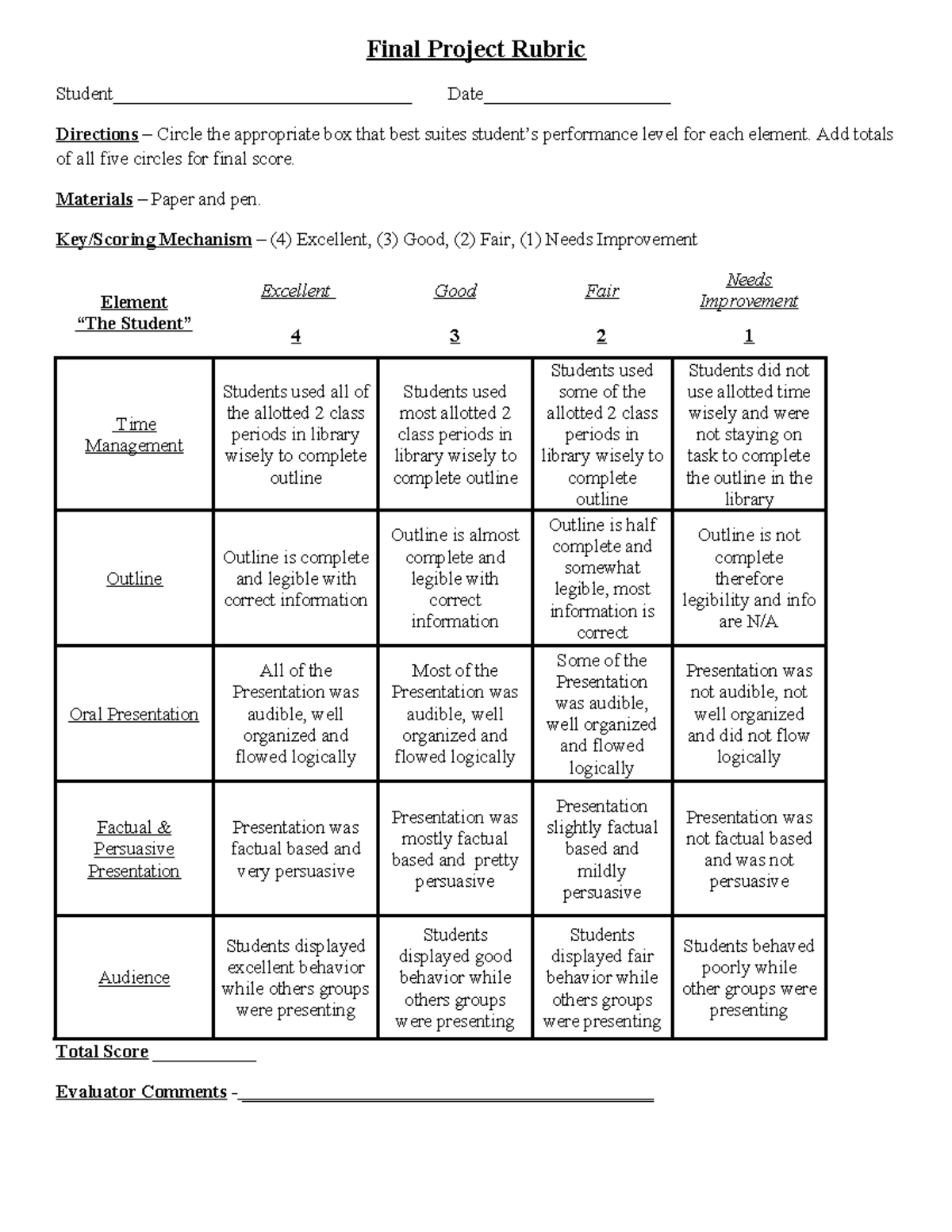 Final Project Rubric - Final Project Rubric Student ...