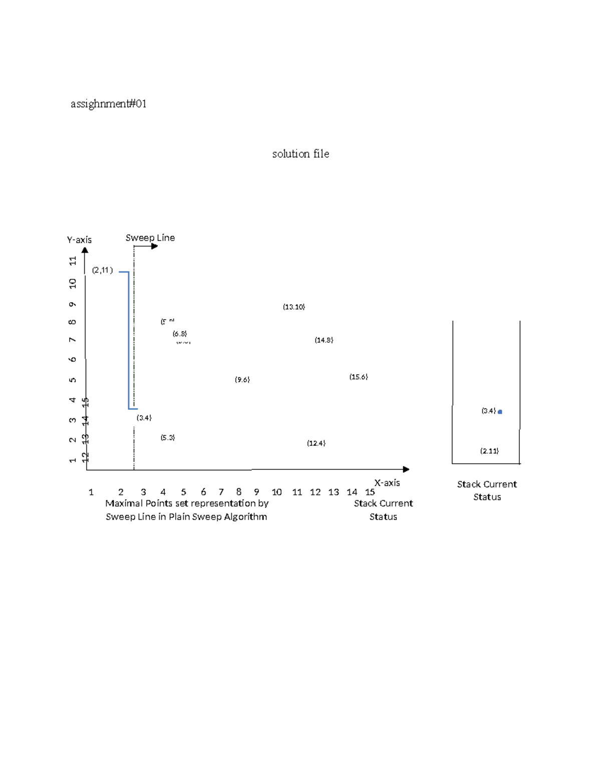 Assighnment #1 CS502 - assighnment# solution file Stack Current Y-axis X-axis Maximal Points set ...